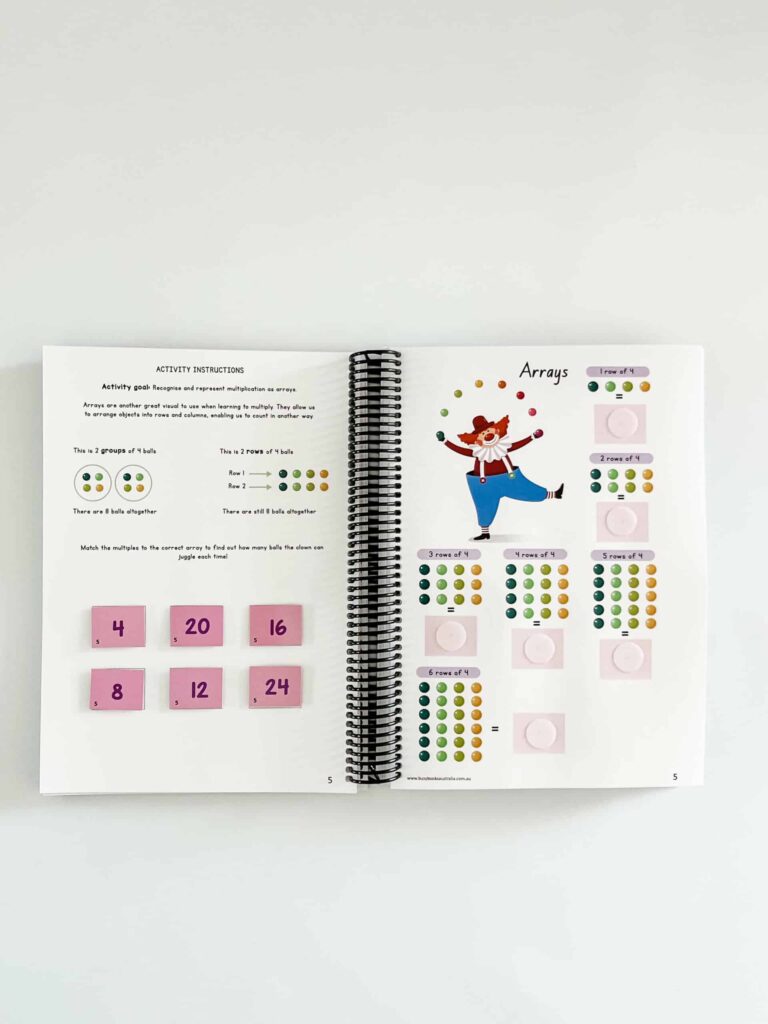 Fundamentals of Multiplication